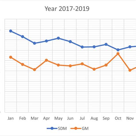 Time Variation Of Weibull Shape Factor K K At A Height Of 10 M Download Scientific Diagram