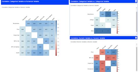 oracle underground bi and dataviz oracledv calculate correlation