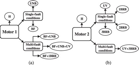 Figure 13 From Single And Multi Fault Diagnosis Using Machine Learning For Variable Frequency