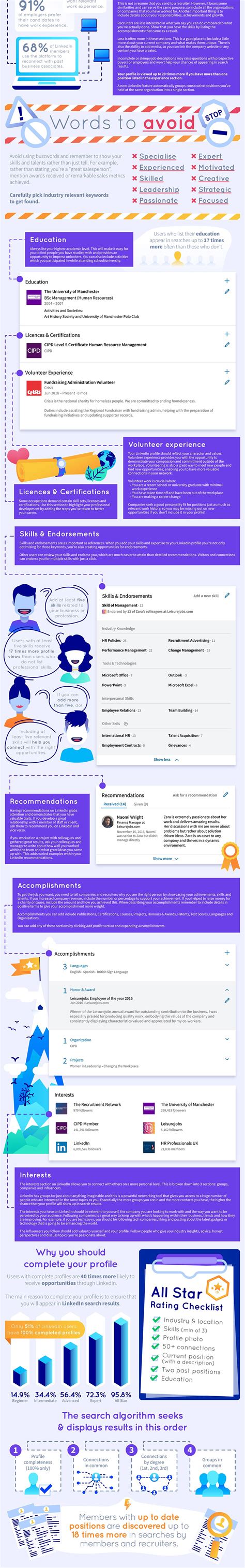 LinkedIn Profile Guide The Ultimate Visual Guide To Mastering LinkedIn