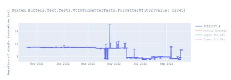 Perf Regressions In Systembufferstexttestsutf8formattertests