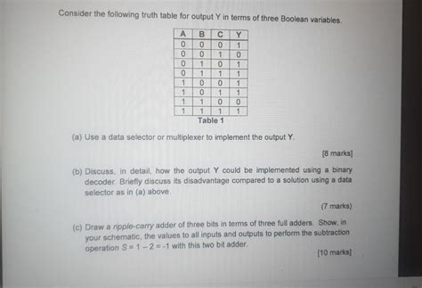 Solved Consider The Following Truth Table For Output Y In
