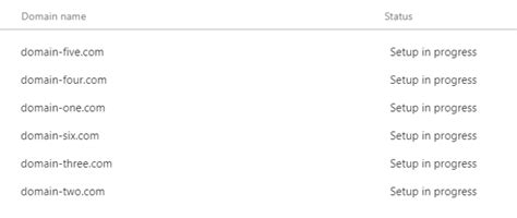 Powershell Add Multiple Domains To Office 365 Master And Cmdr