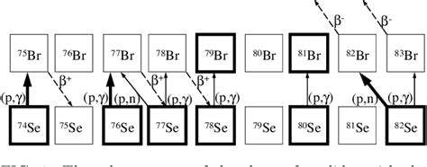 Figure 1 From Proton Induced Reaction Cross Section Measurements On Se