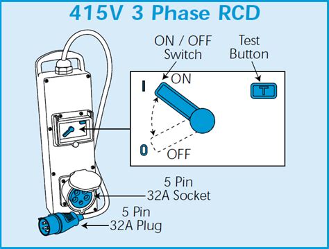 Three Phase Rcds Workshopshed
