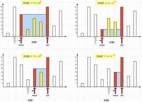 图解leetcode——11 盛最多水的容器（难度：中等）leecode11 盛水 Csdn博客