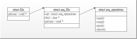 Kernel Patch Memory Leakage Singleopen Chengyihes Blog