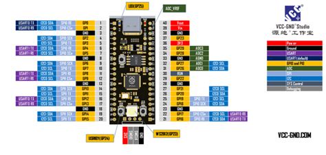 Raspberry Pi Pico Аппаратная платформа Arduino
