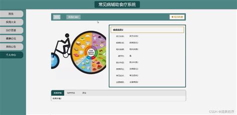 Nodejs毕业设计常见病辅助食疗系统(express) Csdn博客 Nodejs毕业设计常见病辅助食疗系统(express) Csdn博客