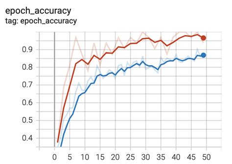 6 3 using tensorboard in tensorflow 2 on the ipu — tutorials