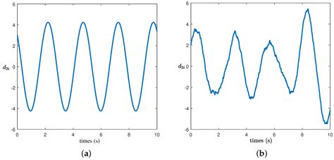 Actuators Free Full Text Adaptive Robust Tracking Control For Near Space Vehicles With Multi