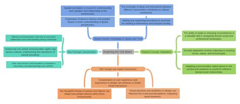 Exploring The Unit Matrix Effective Communication Is The Key To…