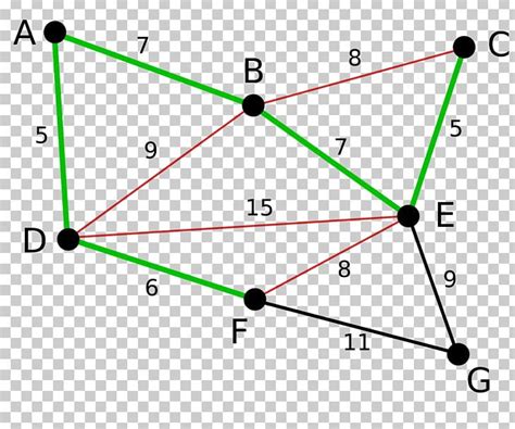 Kruskals Algorithm Minimum Spanning Tree Prims Algorithm Png Clipart Free Png Download