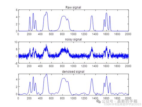 双树复小波基础（python）dtcwt Python Csdn博客