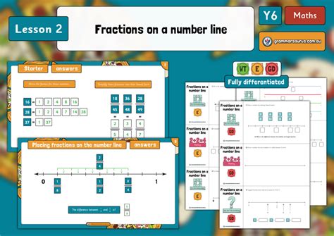 Year 6 Fractions Simplify Fractions On A Number Line Lesson 2 Grammarsaurus Australia