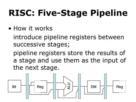 Pipelining Preview Basics And Challenges Ppt Download