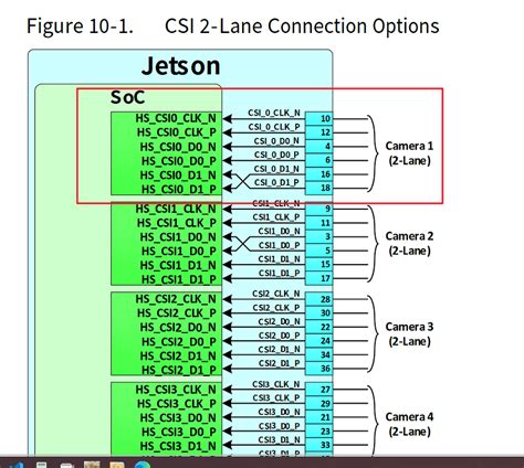 关于jetson Origin Nano Csi Clock Jetson Orin Nano Nvidia Developer Forums