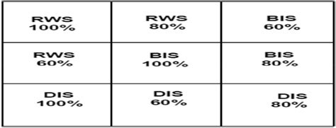 Statistical Design Of The Experiment Download Scientific Diagram