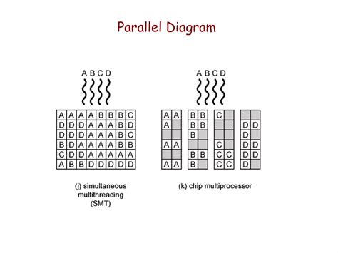 Parallel Processing Ppt