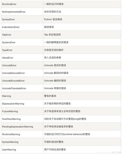 Python Try Except用法 Python中tryexcept的作用mob64ca140bbb8b的技术博客51cto博客