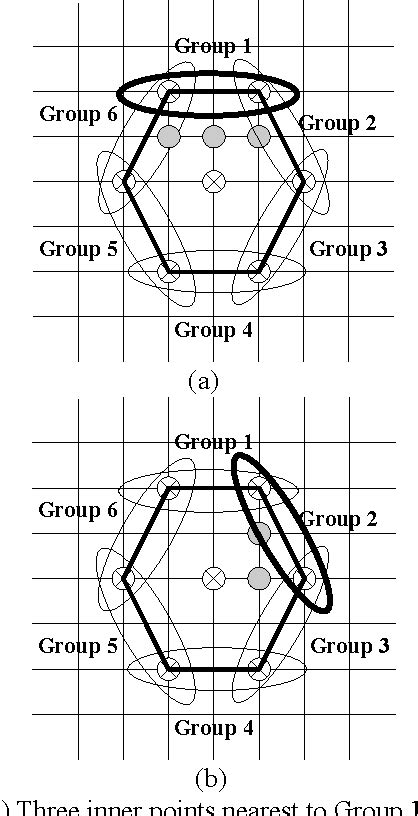 Figure 1 From Efficient Hexagonal Inner Search For Fast Motion
