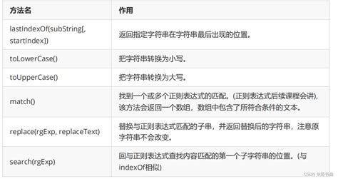 javascript内置对象 内置对象源码 csdn博客