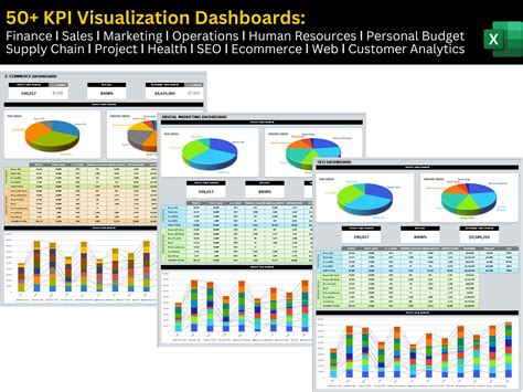 50 Kpi Visualization Dashboards Finance ǀ Sales ǀ Marketing ǀ Human Resources ǀ Personal