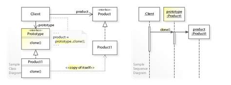 prototype design pattern uml class and sequence diagram