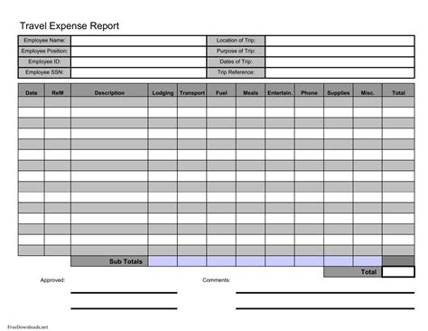 Travel Expense Spreadsheet For Download Travel Expense Report Template