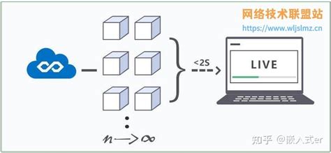 秒懂流媒体协议 RTMP 与 RTSP 南山放牧 博客园
