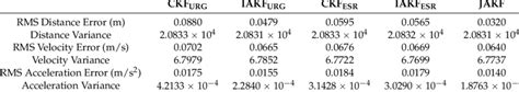 error comparisons of ckf iakf and jakf download table