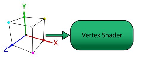Learning Directx 12 Lesson 2 Rendering 3d Game Engine Programming