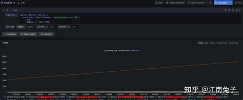 grafana loki初体验 知乎