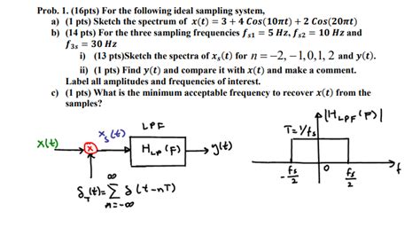 Solved Prob Pts For The Following Ideal Sampling Chegg