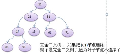 二叉树 数据结构与算法 系列教程笔记