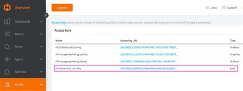 How To Improve Mariadb Performance Track Slow Queries With Logs And Metrics Metricfire