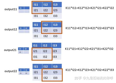 卷积和转置卷积矩阵计算 convolution和deconvolution或者transposed convolution 知乎