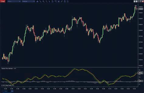 Volume Flow Indicator Scalperintel