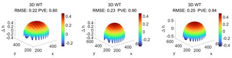 Visual Three Dimensional Reconstruction Based On Spatiotemporal Analysis Method