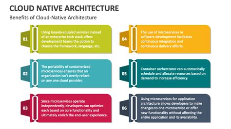 Cloud Native Architecture Powerpoint Presentation Slides Ppt Template