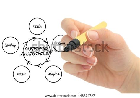 888 Marketing Lifecycle Images Stock Photos Vectors Shutterstock