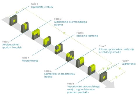 Agile Methodology Life Cycle