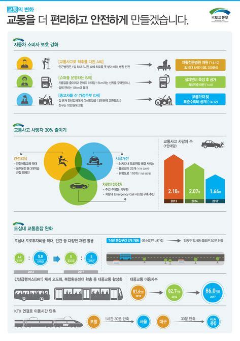 아이콘과 5 옵션 또는 단계로 벡터 인포그래픽 레이블에 대한 템플릿 디자인 프로세스 다이어그램 프레젠테이션 워크플로 레이아웃 배너 흐름도 및 인포그래픽에