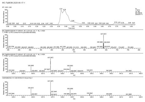 2 21 APCI MS Spectrum Of 5 Tip Download Scientific Diagram