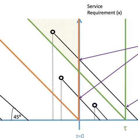 Schematic Of The Tandem Queueing Model Download Scientific Diagram