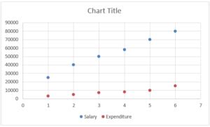 Plots In Excel How To Create Plots In Excel Examples