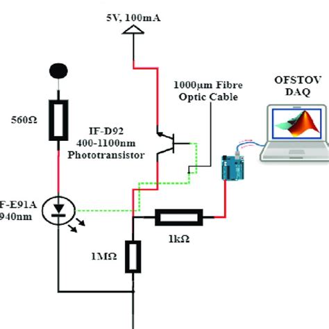 Opto Electronic Configuration For Noise Analysis Download Scientific