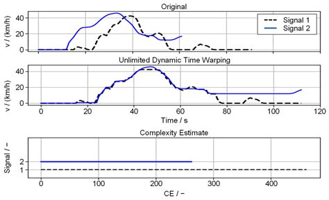 Applying Density Based Clustering For The Analysis Of Emission Events In Real Driving Emissions