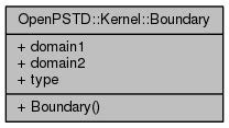 Openpstd Openpstd Kernel Boundary Class Reference