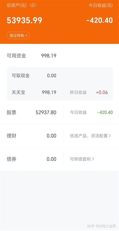 实盘日记 2023720 周四 知乎